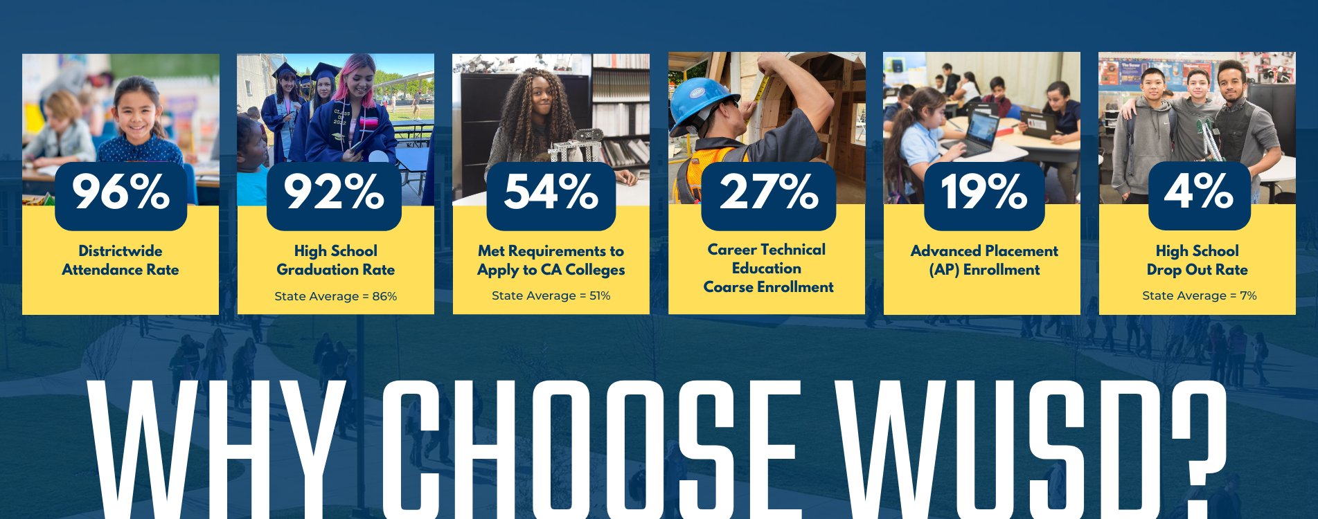 Washington Unified School District - Home